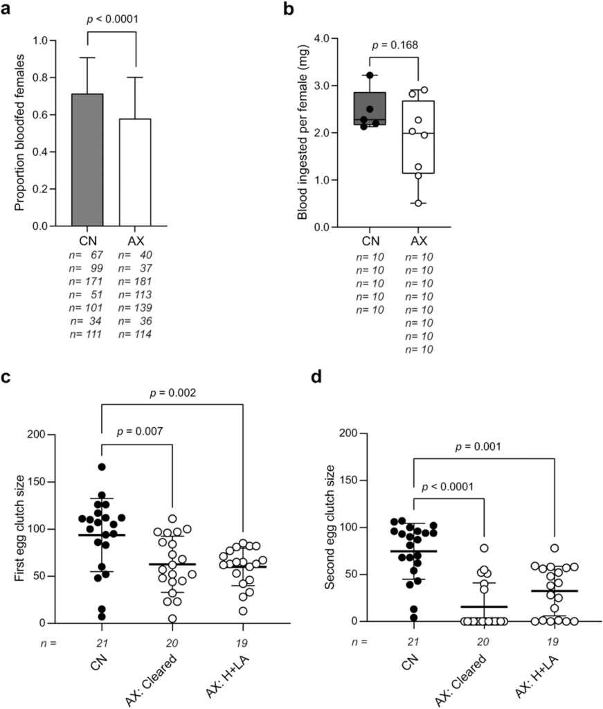 42003_2023_5545_Fig1_HTML - Center for Tropical and Emerging Global Diseases